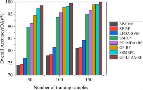 figure 11 from spatial spectral joint classification of hyperspectral