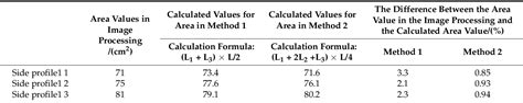 Table 1 From Design And Experiment Of Real Time Grain Yield Monitoring System For Corn Kernel