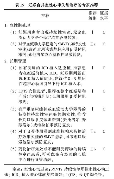指南与共识丨室性心律失常中国专家共识基层版 医谱