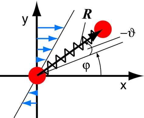 Multiparticle Collision Dynamics Simulations Of Viscoelastic Fluids