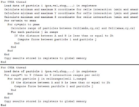 pseudocode in cuda for the force computation in gpu between one