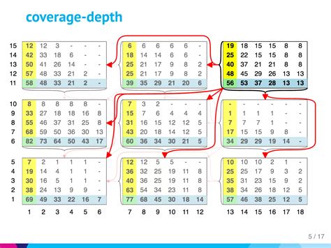 Genomic Analysis In Scala Pdf