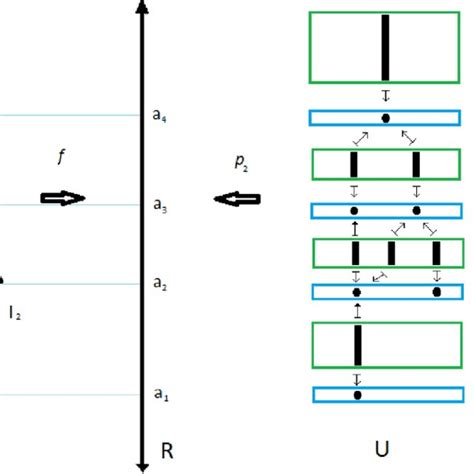 An Example Of A Reeb Graph Download Scientific Diagram