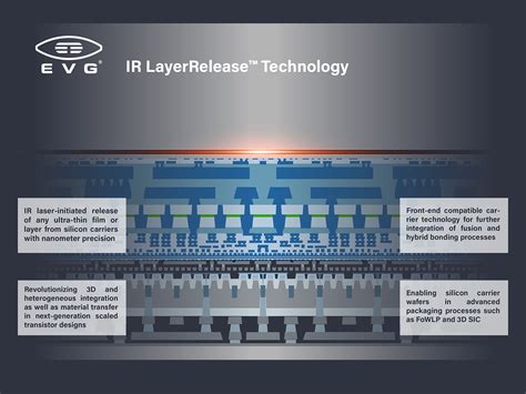 Ir Layerrelease™ Technology