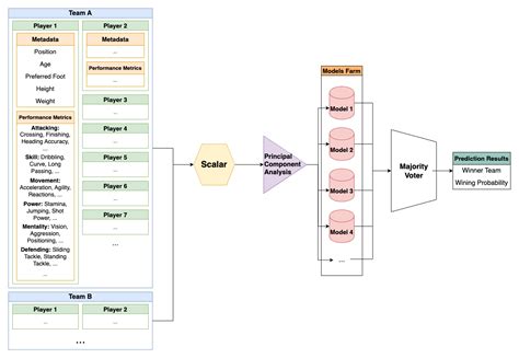 From Players To Champions