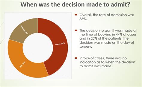 Ics Eus 2025 Abstract 594 Daycase Turbt