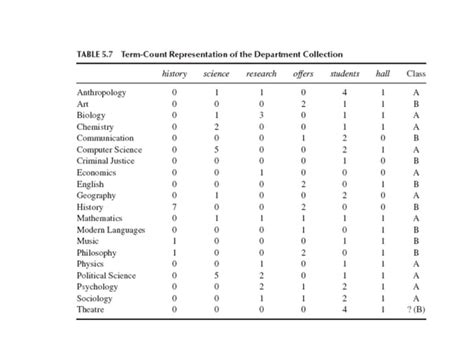 Classification Of Web Documents Ppt