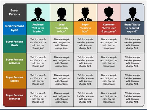 Persona Mapping PowerPoint And Google Slides Template PPT Slides