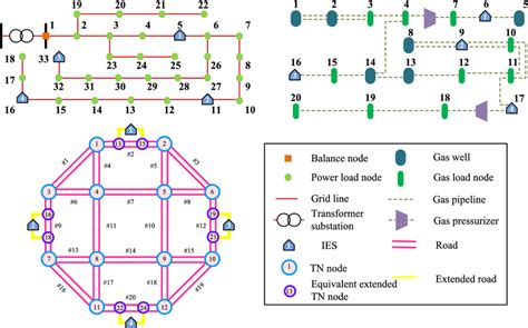 Schematic Diagram Of Coupling Network Download Scientific Diagram