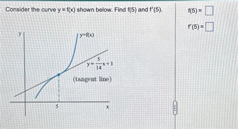 solved consider the curve y f x shown below find f 5 and