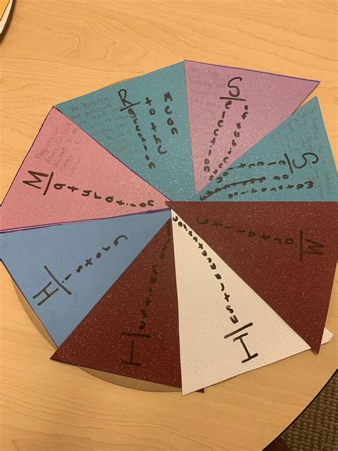 Great Way To Use Memory Strategy Eileen Obrien