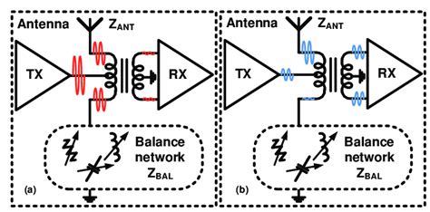 Electrical Balance Duplexer Operation Principle Download Scientific