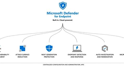 Microsoft Defender Atp Next Level Security