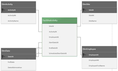 Database Design Efficiently Storing Sets Of Key Value Pairs With