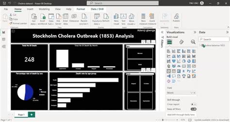 Adeniji Gbenga On Linkedin Data Internship Project Analytics Powerbi Visualization