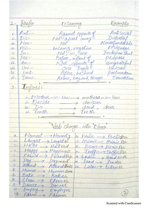 SOLUTION Advance Noun Suffix Infix Prefix Verb Change Into Noun Compound Noun Singular Word