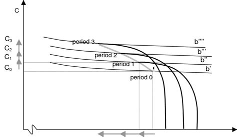 Stock Effects In The LDC Case Download Scientific Diagram