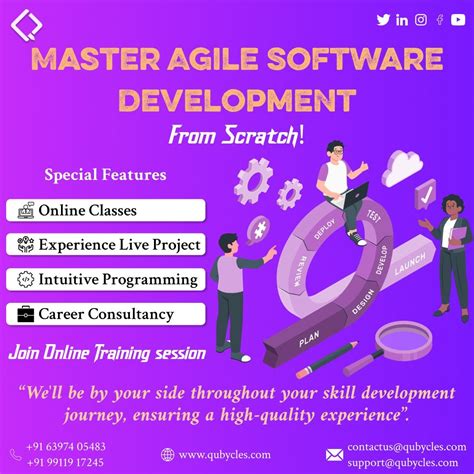 Qubycles On Linkedin Agiledevelopmentmastery Onlinelearning Codelikeapro Qubycles