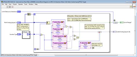 Multisim And Labview Based NI Community