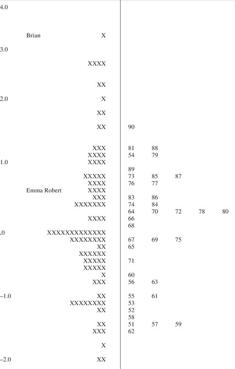 Variable Map Resulting From The Two Phase Analysis Strategy 4