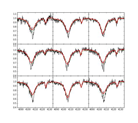 Gaussian Python Clipping Out Data To Fit Profiles Stack Overflow