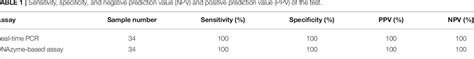 Table 1 From Visual Detection Of Sars Cov 2 Rna By Conventional Pcr Induced Generation Of