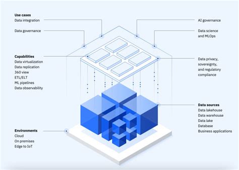Nishant Kumar On Linkedin Data Democratization Datafabric Ai