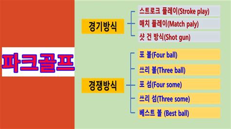 파크골프 경기방식 경쟁방식 해설 스트로크플레이 매치플레이 샷건방식 포볼 쓰리볼 포썸 쓰리섬 베스트 볼 Youtube