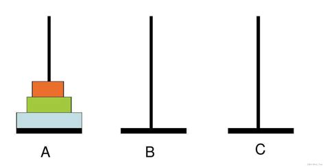 数据结构7,hanoi分析 Csdn博客 数据结构7,hanoi分析 Csdn博客