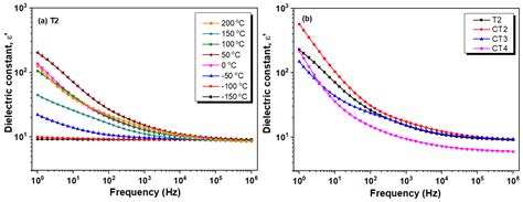 Polymers Free Full Text Multi Functional Materials Based On Cu Doped Tio2 Ceramic Fibers