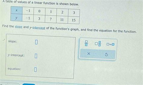 Solved A Table Of Values Of A Linear Function Is Shown Below Find The
