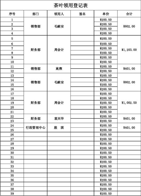 茶叶领用登记表 word文档在线阅读与下载 无忧文档