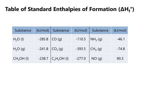 Ppt Enthalpies Of Formation And Reaction Powerpoint Presentation