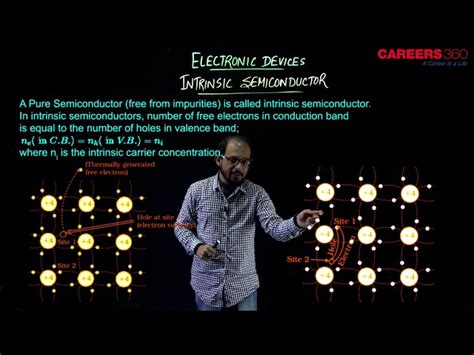 Types Of Semiconductor Intrinsic And Extrinsic Semiconductor MCQ NEET Practice Questions