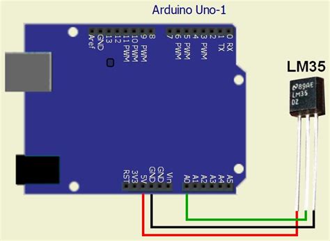Come Spedire Dati Da Arduino A Excel E Viceversa Elettronica Open Source