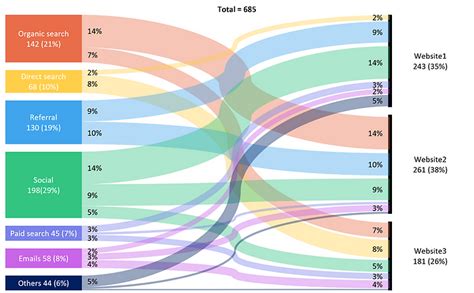 Power User For PowerPoint Excel And Word L Advanced Charts