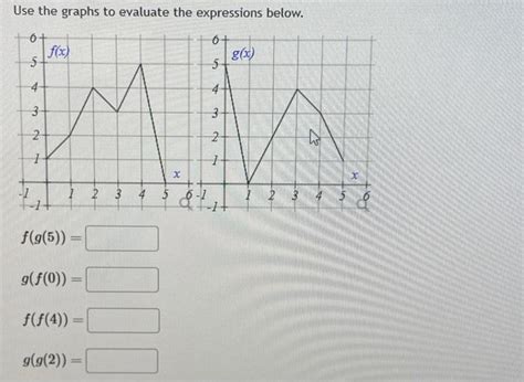 Solved Use The Graphs To Evaluate The Expressions Below