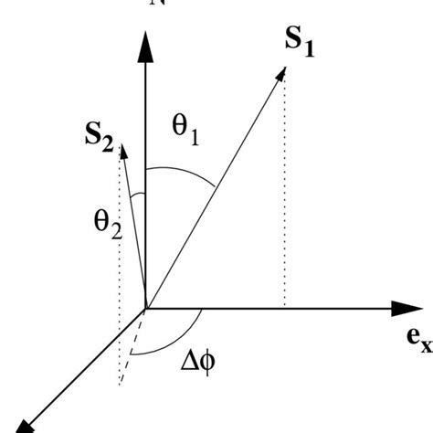 Schematic Diagram Of The Spin And Orbital Angular Momentum Vectors The Download Scientific