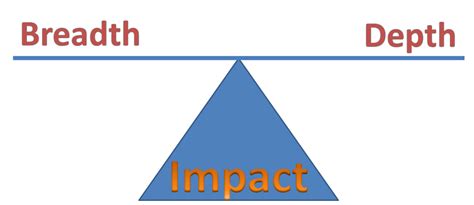 Breadth Versus Depth A Question Of Impact