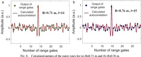 figure 2 from photonic based phase encoded rf signal generation for