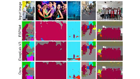 Some Example Results Of Person Segmentation Our Model Outperformed Download Scientific Diagram