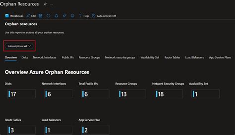 Github Dolevshorazure Orphan Resources Centralize Orphan Resources In Azure Environments