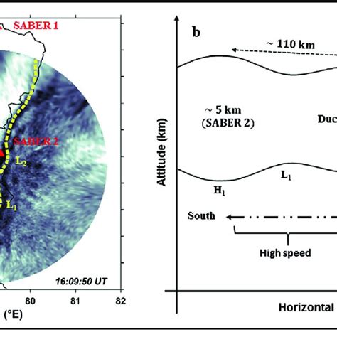 A An Undulating Front Of The Bore B Schematic Diagram Of Plausible Download Scientific