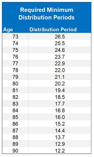 Calculating Rmd Rmd Calculator Aba Retirement Funds