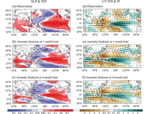 A C Boreal Winter Mean Sst Shading Units K And Slp Contours