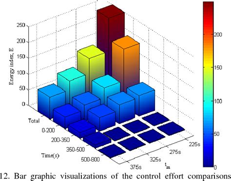 Figure 12 From Robust Fault Tolerant Tracking Control For Spacecraft Proximity Operations Using