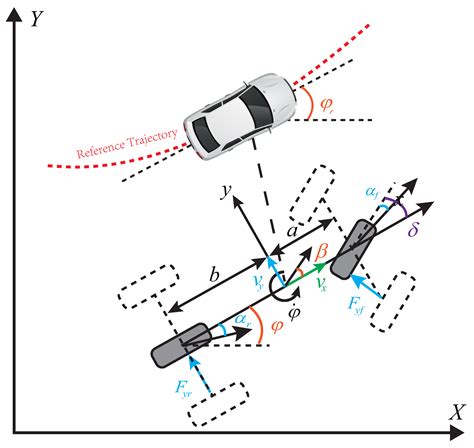 Enhancing Autonomous Vehicle Lateral Control A Linear Complementarity Model Predictive Control
