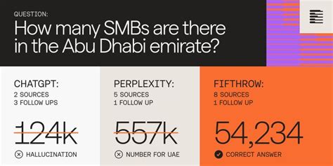 Jan Beránek On Linkedin Llms Chatgptcopilot Will Confidently Lie To