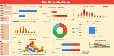 Dataanalysis Internshipjourney Prepinsta Dataanalytics