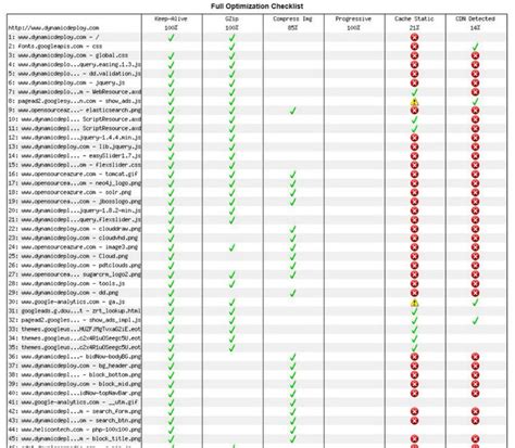 Before Enabling Static Cache Download Scientific Diagram